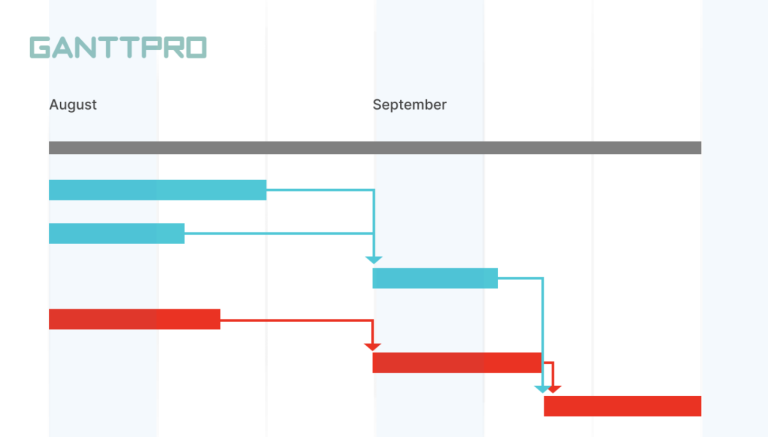 5 Critical Path Planners