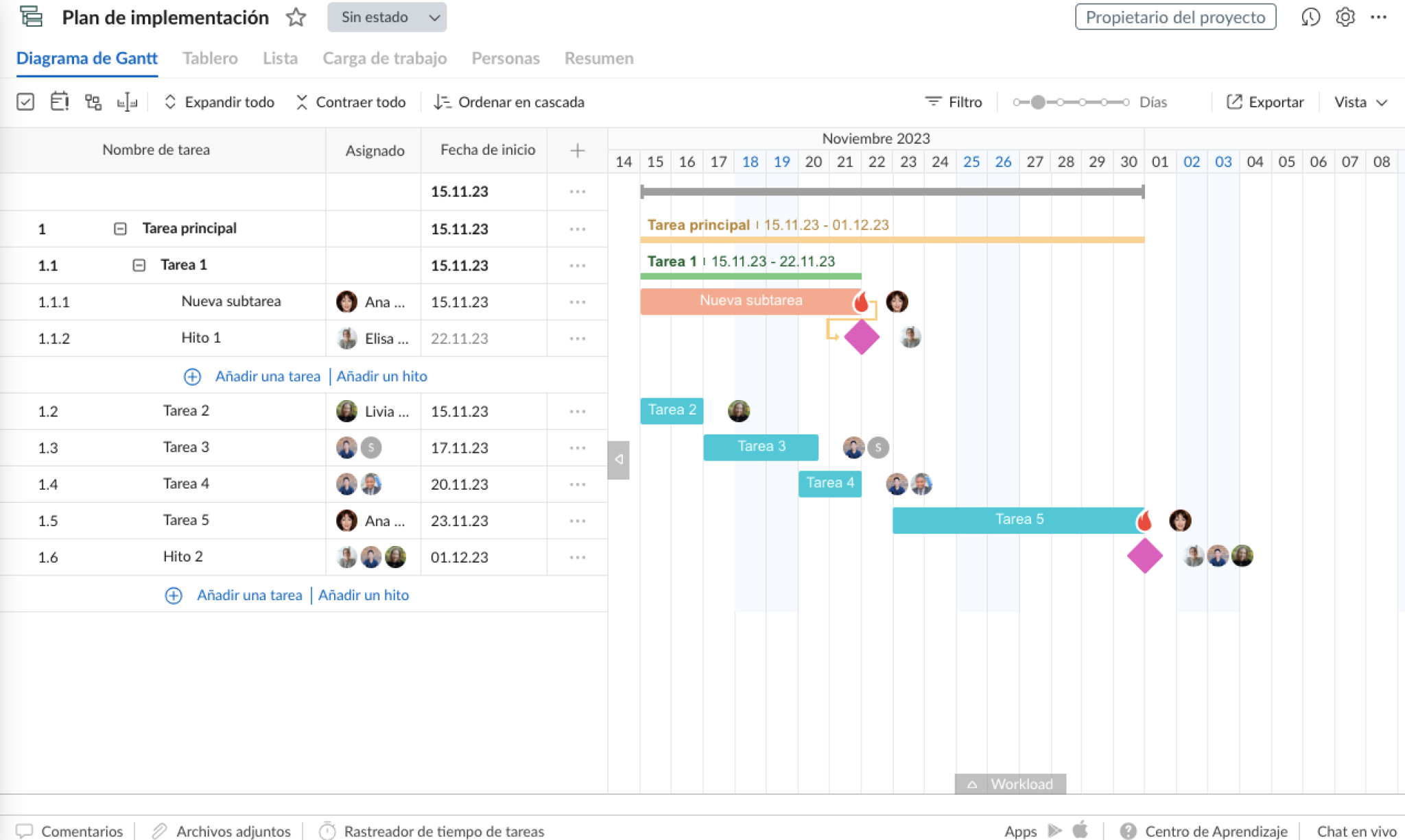 Cómo hacer un plan de implementación de un proyecto