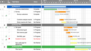 5 Critical Path Planners