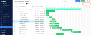 5 Critical Path Planners