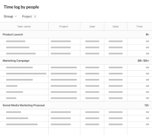 How to Allocate Resources in Project Management
