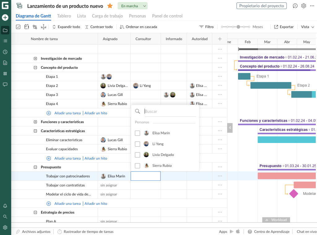 Qué es una matriz RACI con ejemplos en gestión de proyectos