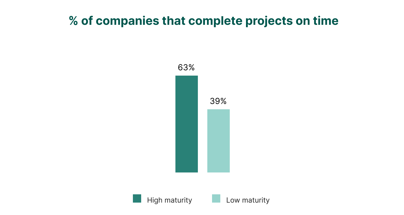 Resource Planning for Multiple Projects