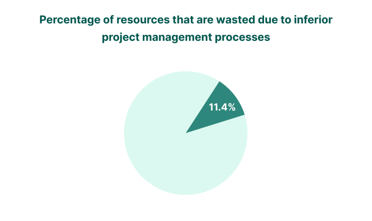 The Basics and Impact of Resource Scheduling