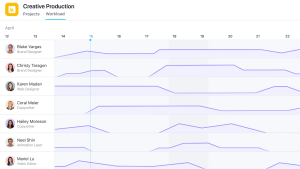 10 Reliable Workload Management Tools