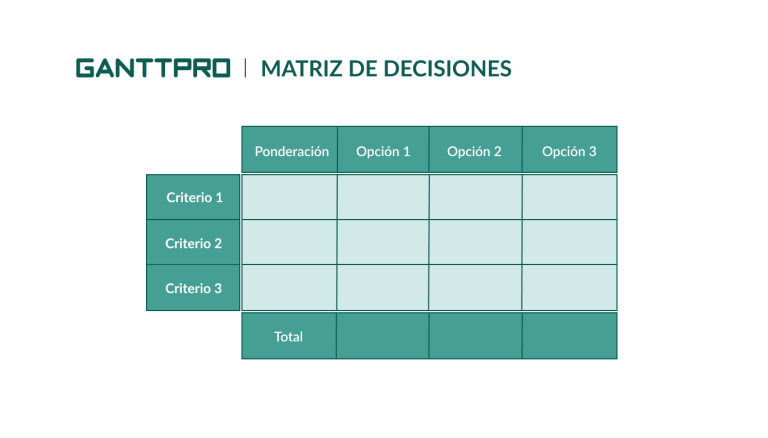 Qué es una matriz de decisión y cómo hacerla [con ejemplos]