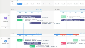 10 Reliable Workload Management Tools
