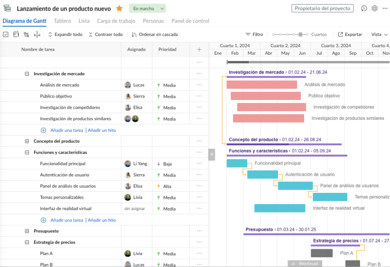Matriz de prioridades: ejemplos, uso y cómo hacerla