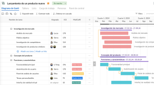 Matriz de prioridades: ejemplos, uso y cómo hacerla