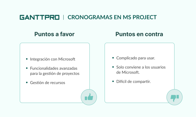 Cómo hacer un cronograma de actividades de un proyecto