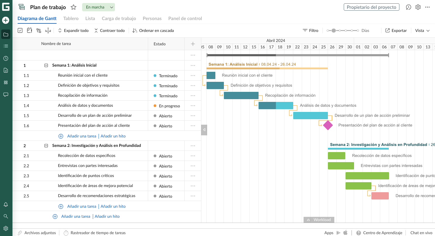 Plantillas De Diagramas De Piso Plantillas Visio | CommScope