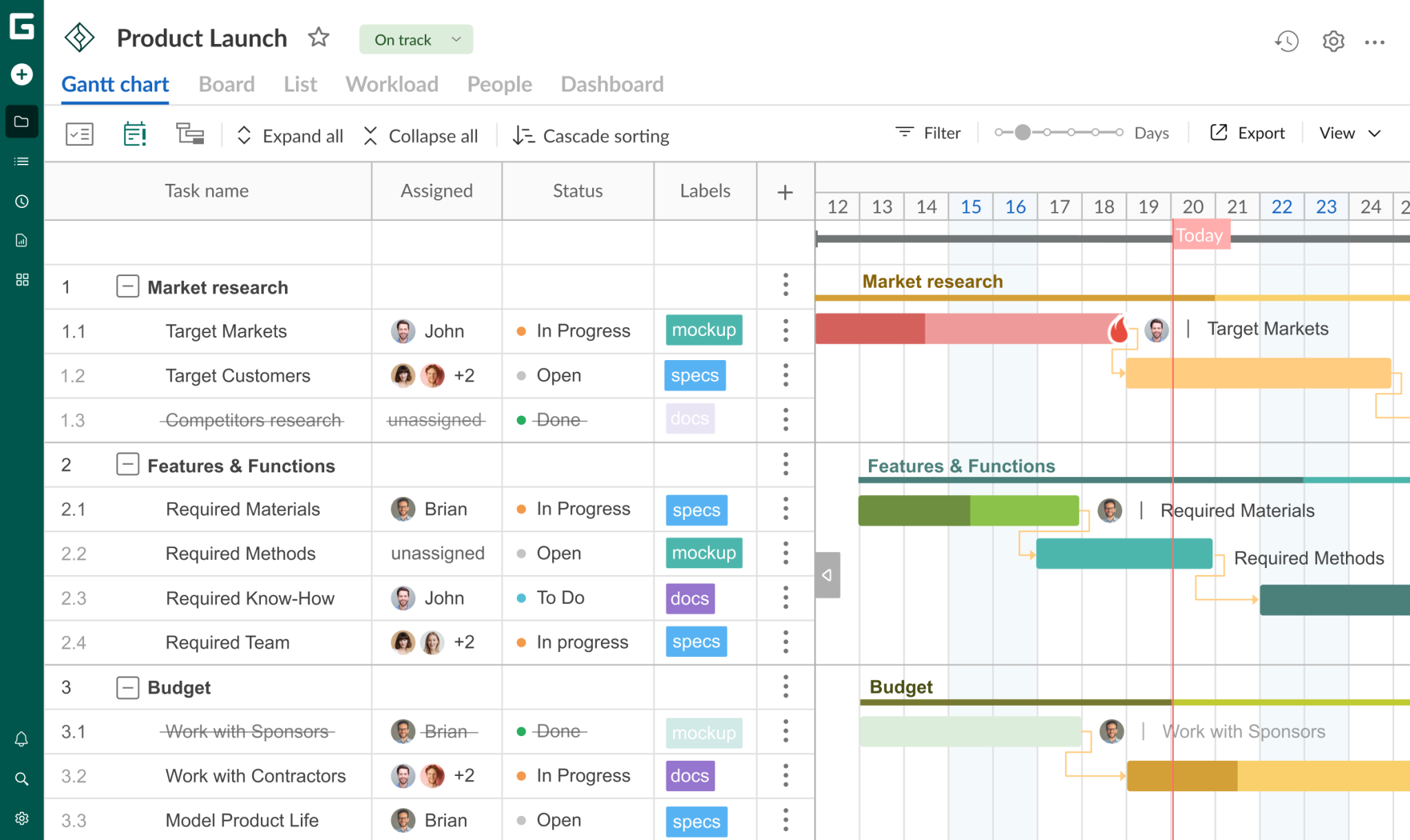 Strategic Guide To Workload Analysis