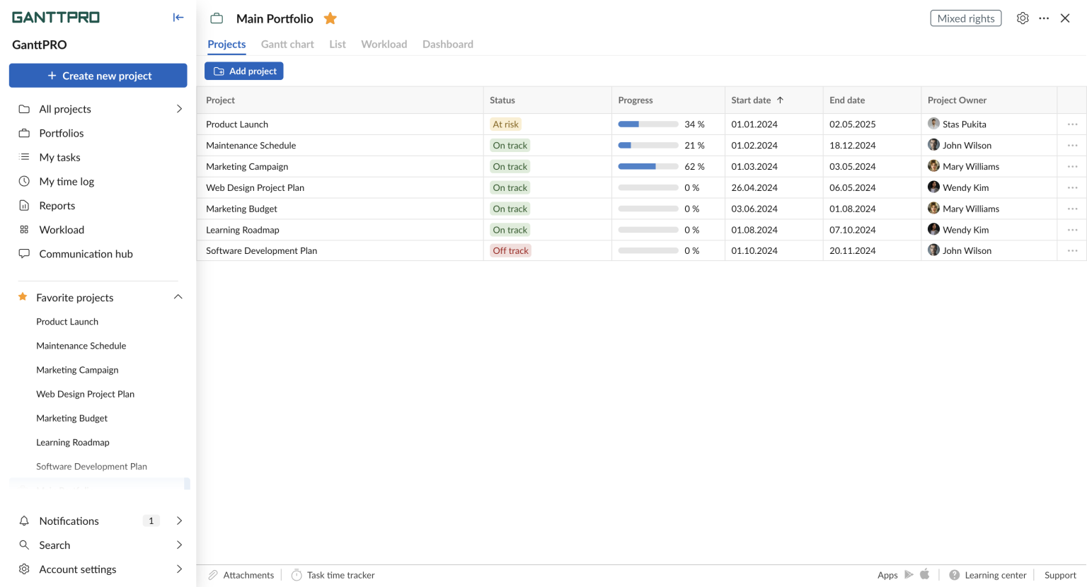 GanttPRO April 2024 Release
