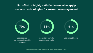 Top Resource Management Techniques