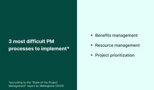 Resource Management Best Practices