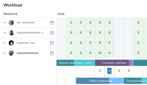 Strategic Guide to Workload Analysis