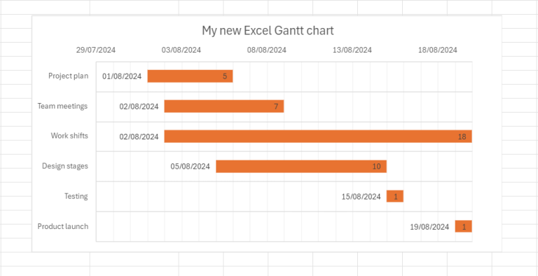 Guide on How to Make a Gantt Chart in Excel