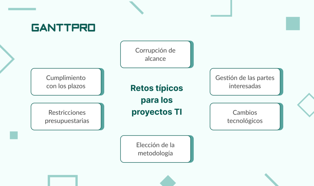 Guía para gestión de proyectos de tecnología de información