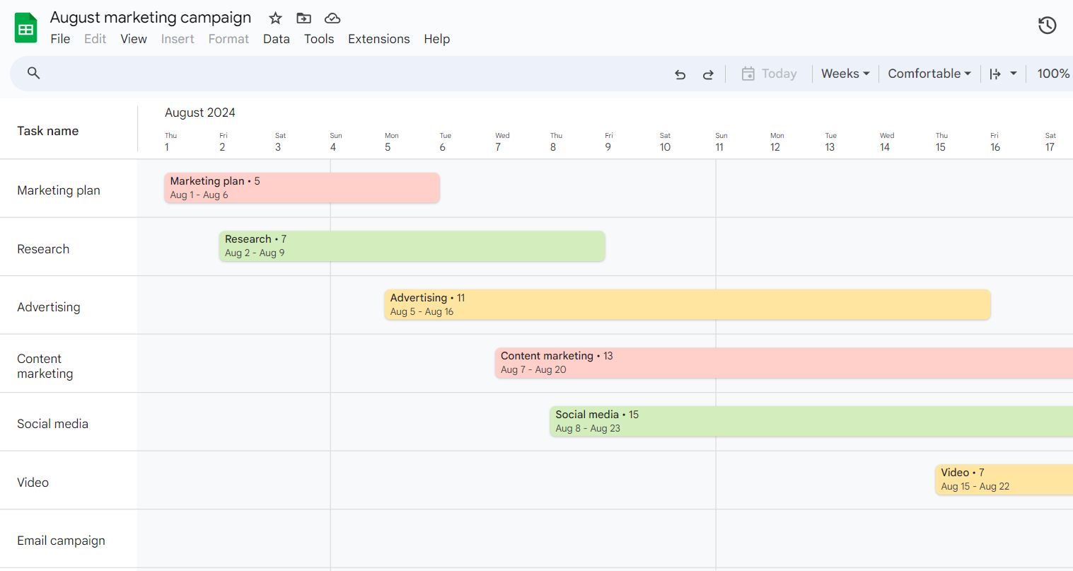 How to Make a Gantt Chart in Google Sheets How to Make a Gantt Chart in Google Sheets