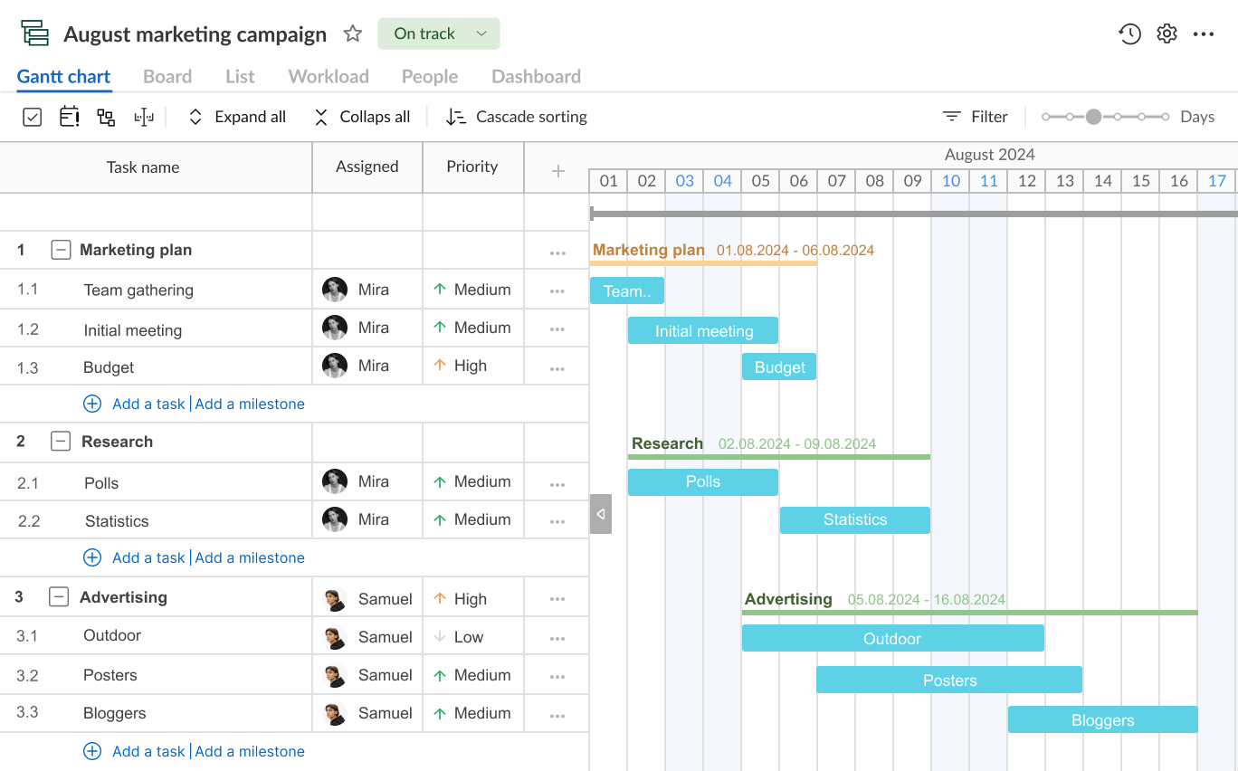 How to Make a Gantt Chart in Google Sheets