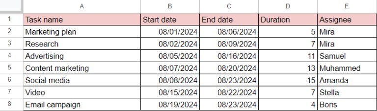 How to Make a Gantt Chart in Google Sheets
