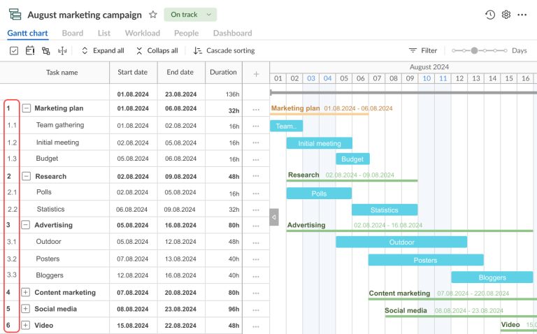 How to Make a Gantt Chart in Google Sheets