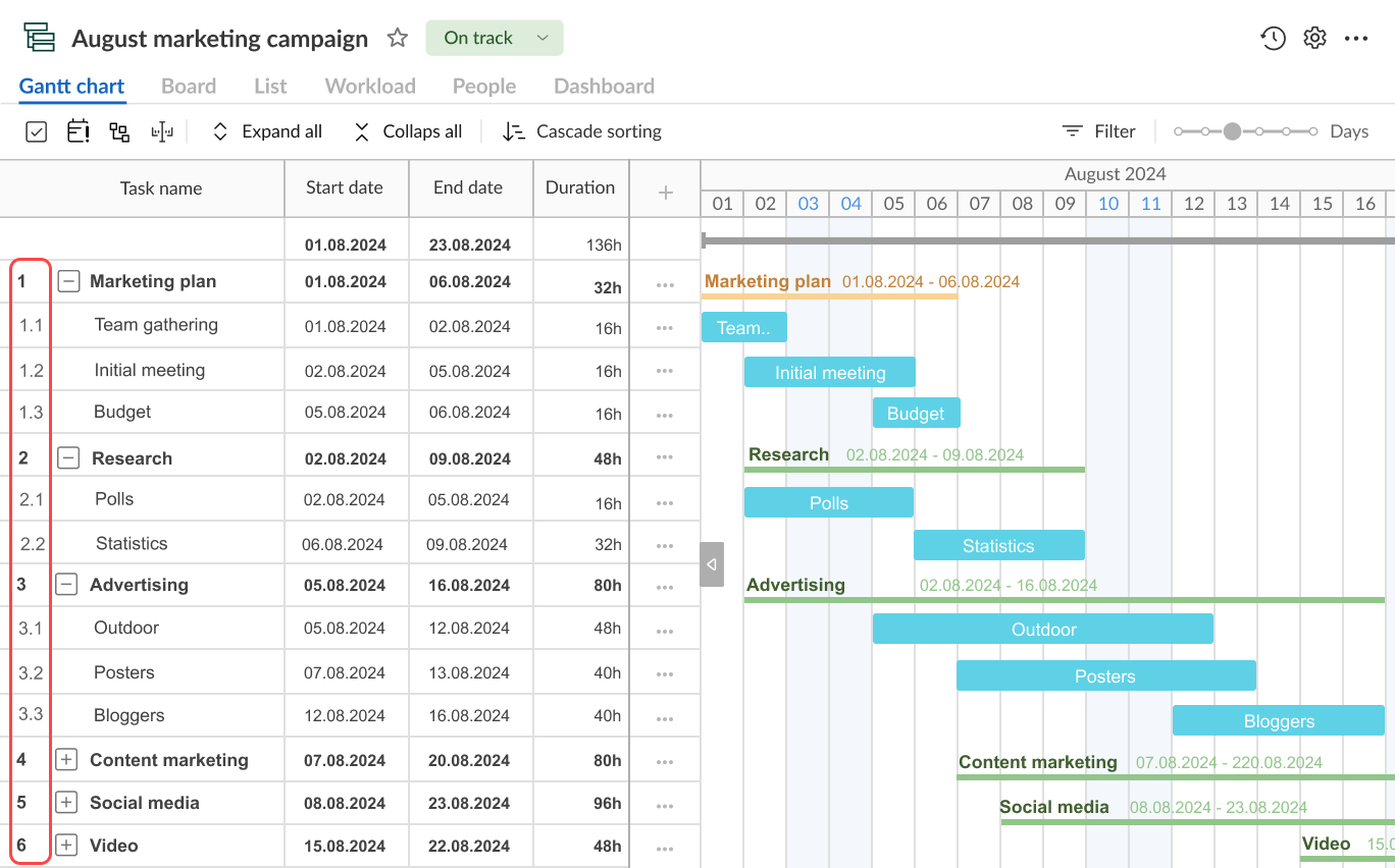 How to Make a Gantt Chart in Google Sheets