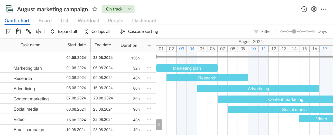 How to Make a Gantt Chart in Google Sheets