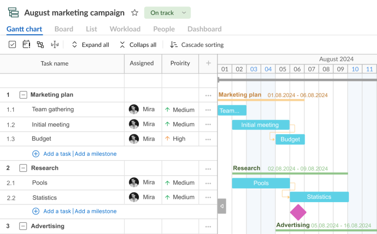 How to Make a Gantt Chart in Google Sheets