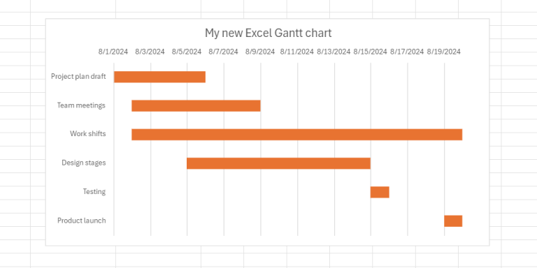 Timeline Examples and Tips on How to Use Them