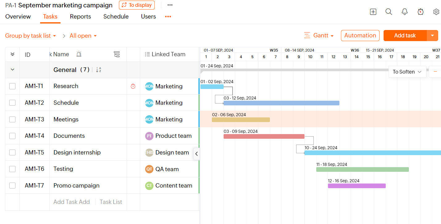 10 Powerful Basecamp Alternatives
