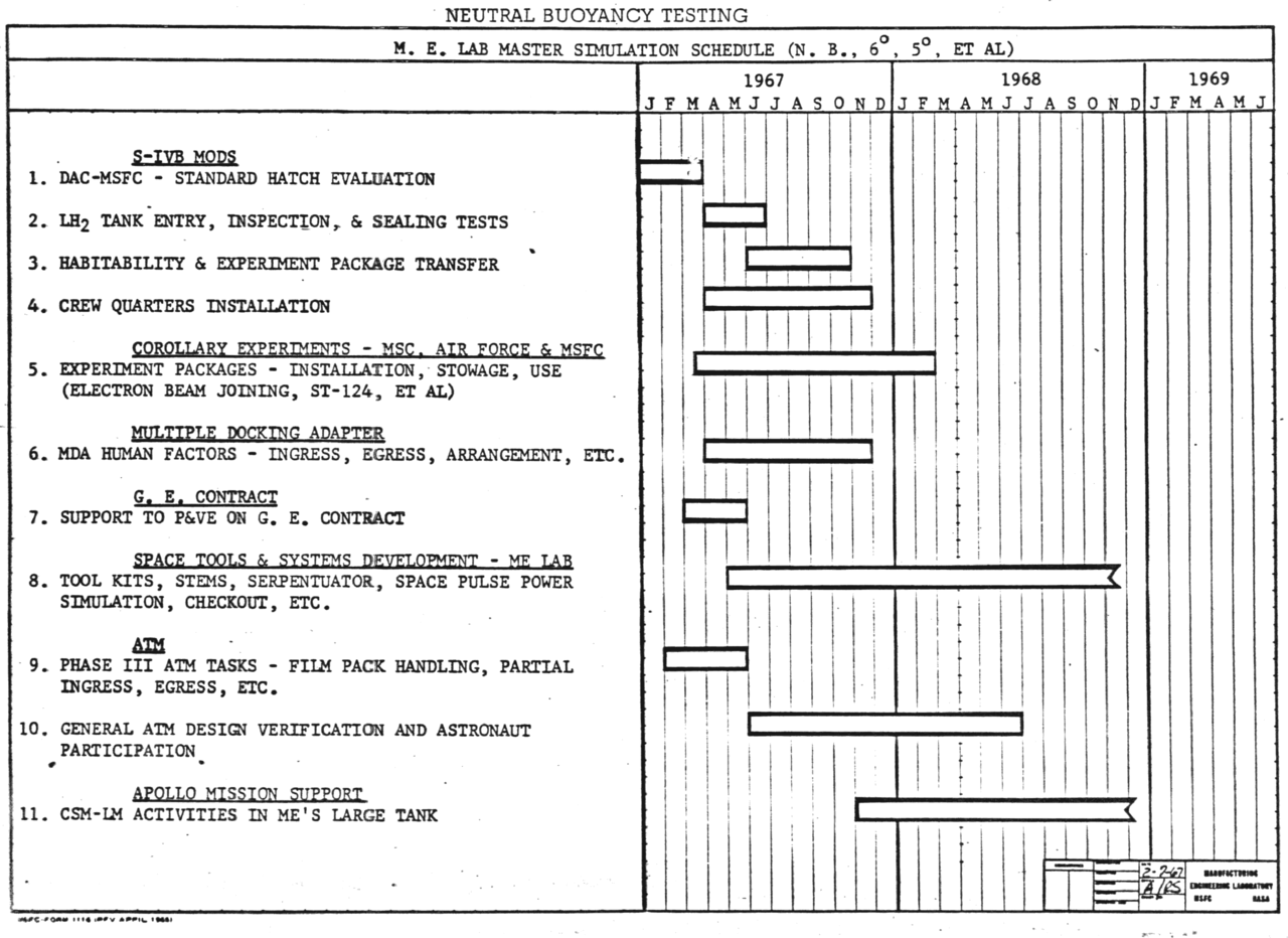 Gantt Chart History With Facts and Dates