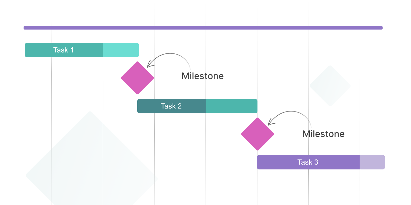 Milestone in Project Management, Its Definition and Examples