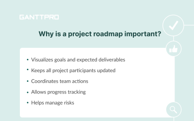 How to Create a Strong Project Roadmap? 7 Successive Steps