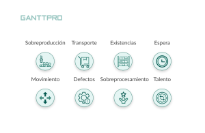 Metodología Lean: qué es y cómo aplicarla
