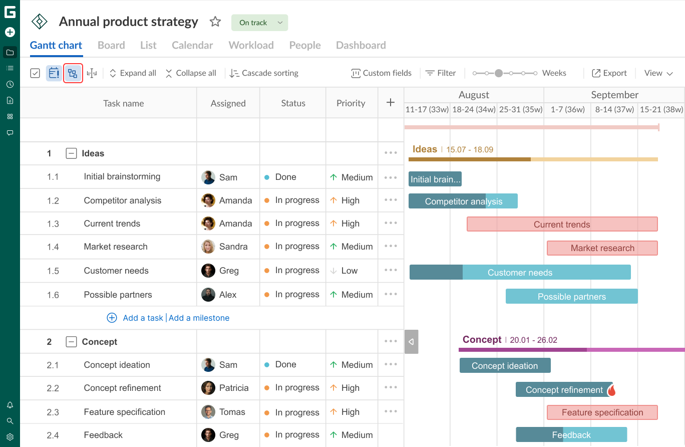 9 Steps to Create a Resource Management Plan