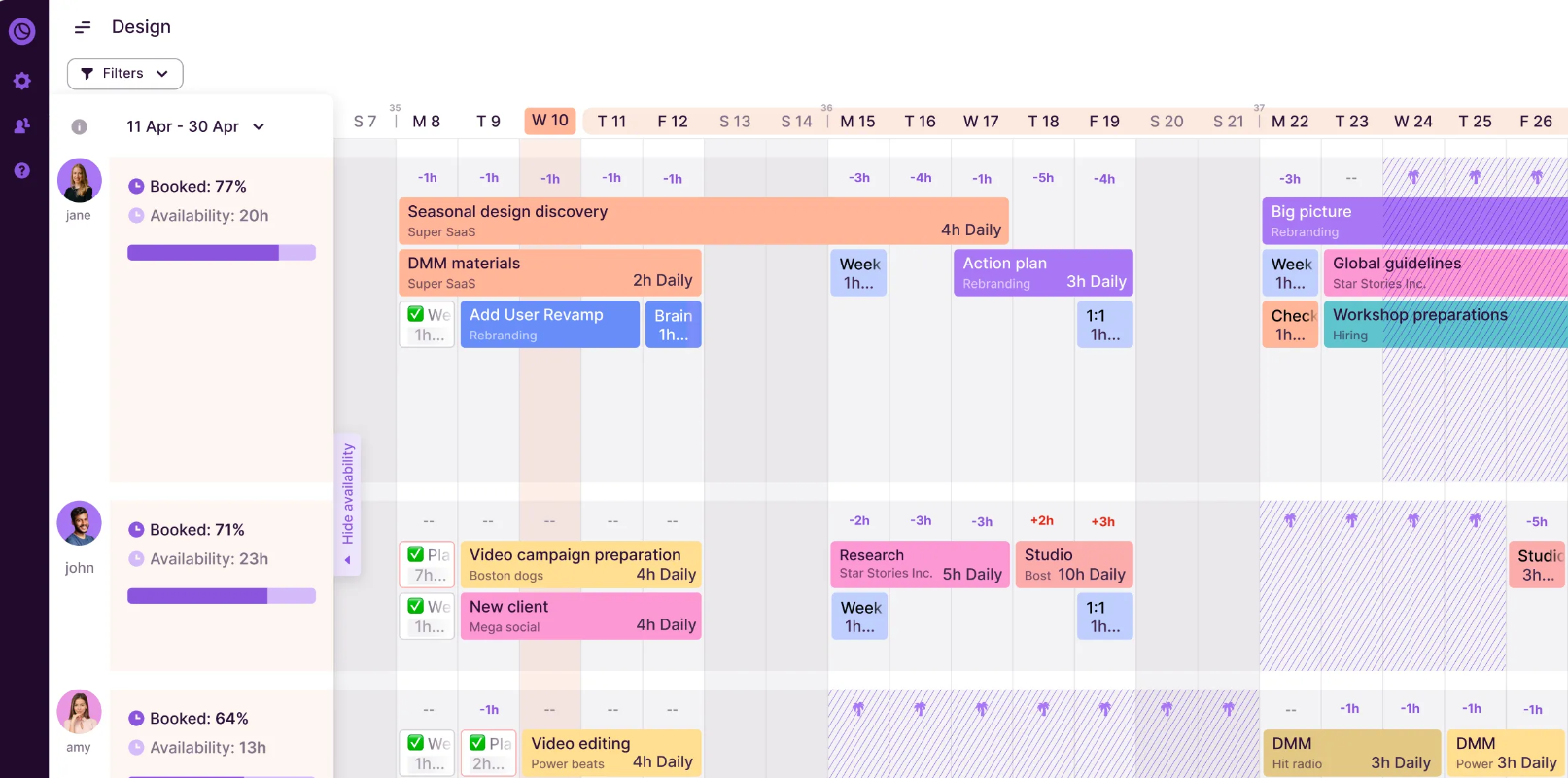 List of Alternatives to Asana