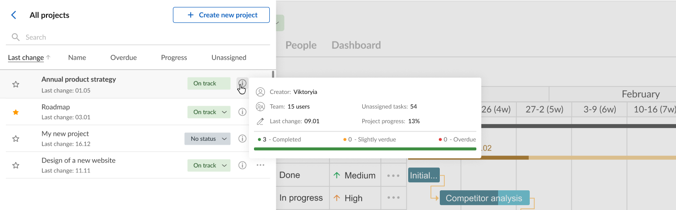 Ultimate Guide on How to Set Up a Project in GanttPRO