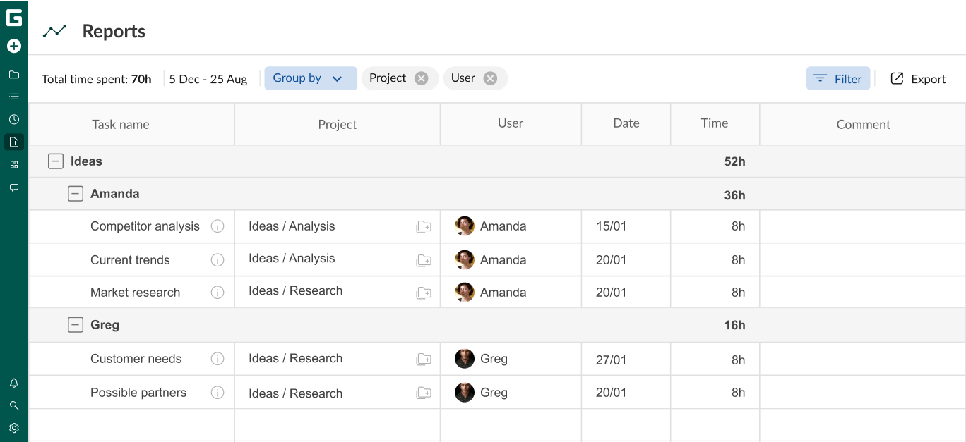 Ultimate Guide on How to Set Up a Project in GanttPRO