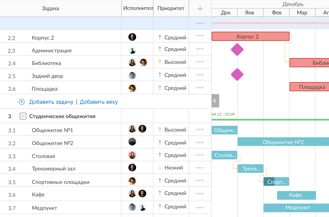 Реальные Примеры Критического Пути Проекта