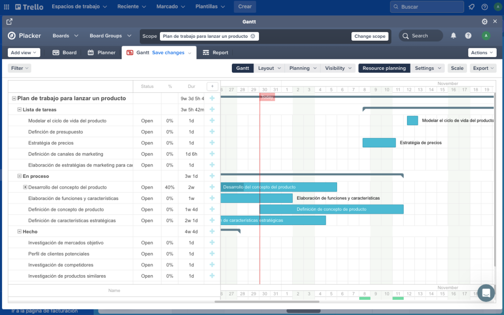 Diagrama de Gantt en Trello