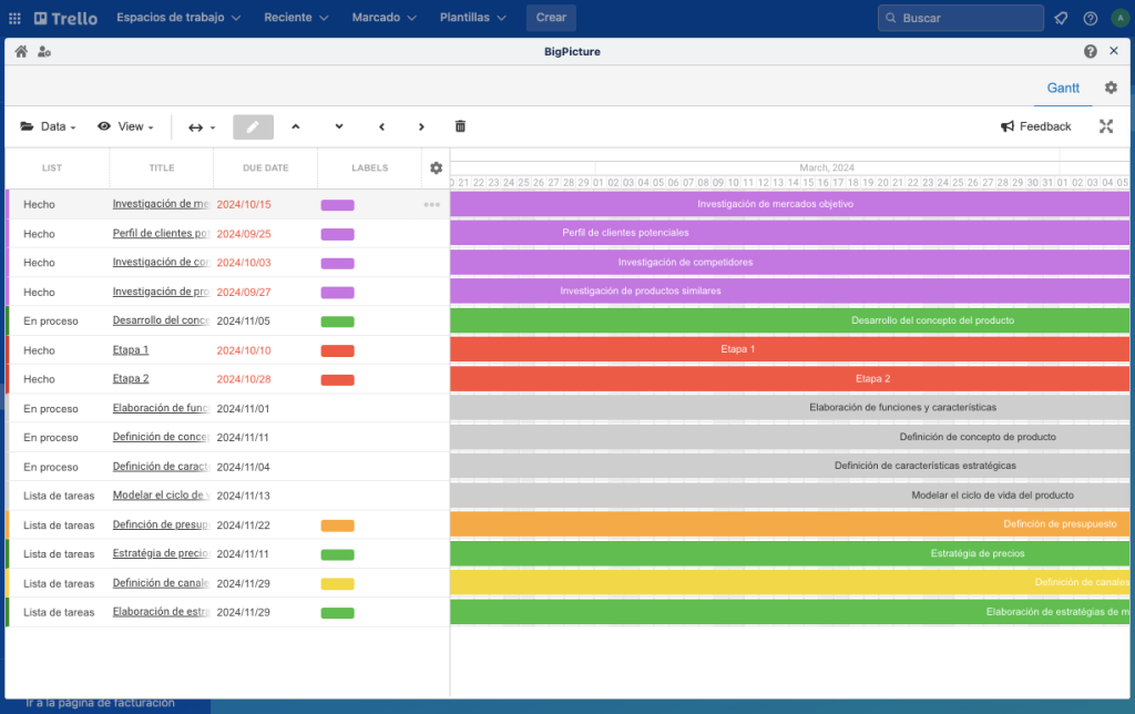 Diagrama de Gantt en Trello