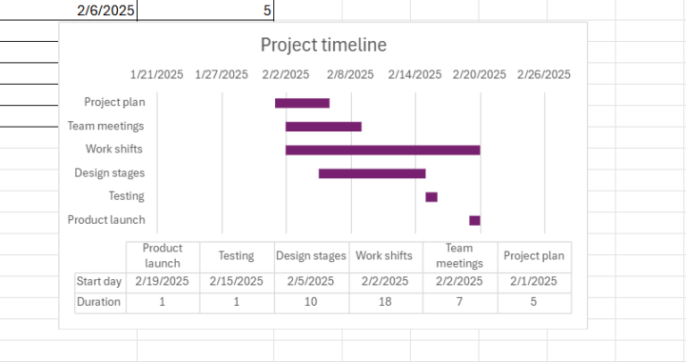 Guide on How to Create a Project Timeline in Excel