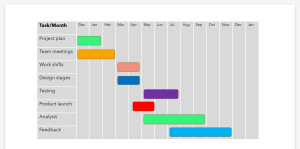 Guide on How to Create a Project Timeline in PowerPoint