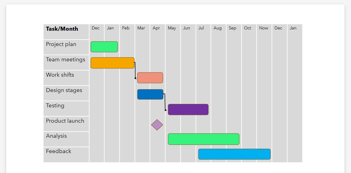 Guide on How to Create a Project Timeline in PowerPoint