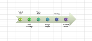 Guide on How to Create a Project Timeline in Excel