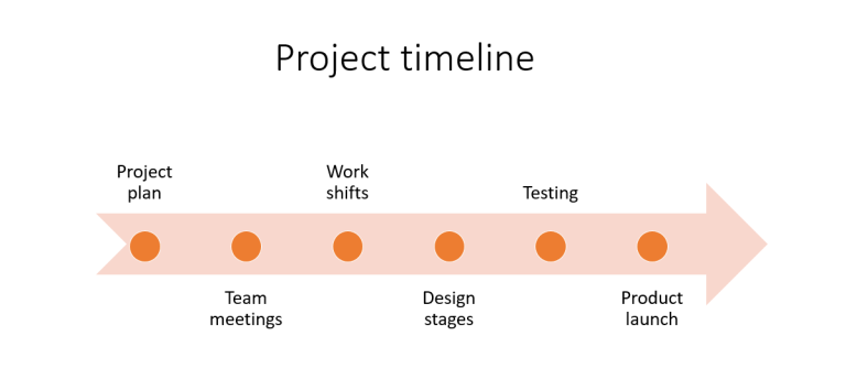 Guide on How to Create a Project Timeline in PowerPoint