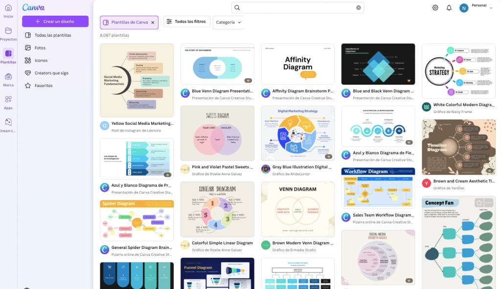 Mejores programas para hacer diagramas impactantes