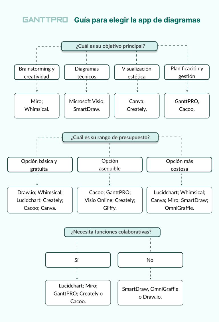 Mejores programas para hacer diagramas impactantes