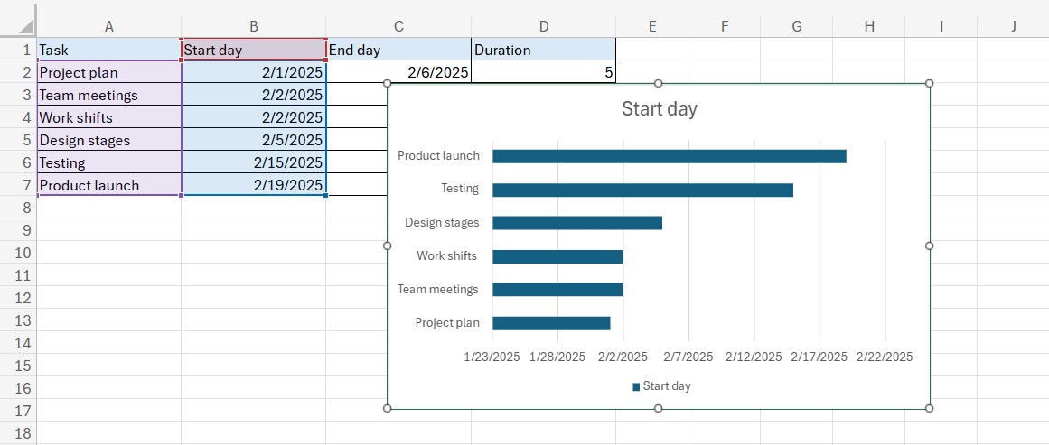 Guide on How to Create a Project Timeline in Excel